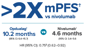 Opdualag® (nivolumab and relatlimab-rmbw) | Healthcare Professional Website